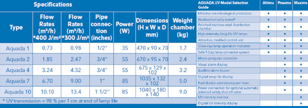 Wedeco Aquada 4 UV Water Filter – Rhinotech Systems Ltd