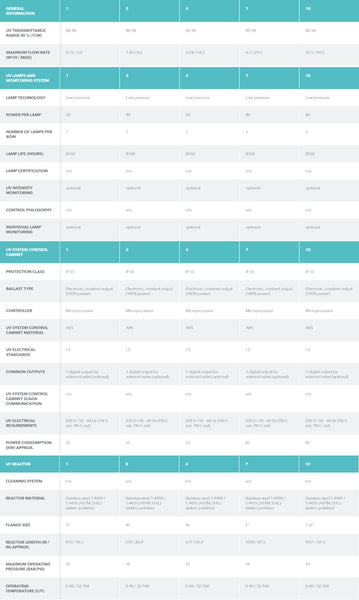 Wedeco Aquada 4 UV Water Filter – Rhinotech Systems Ltd